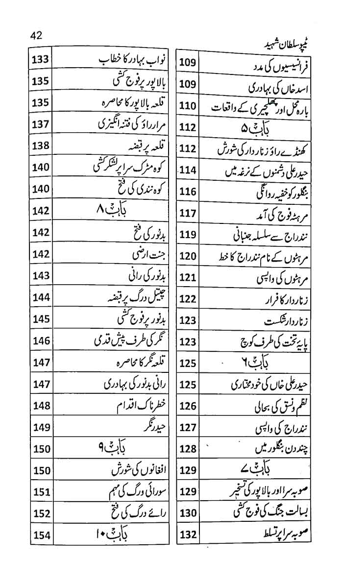 Tipu Sultan Shaheed Urdu Language | Daraz.pk