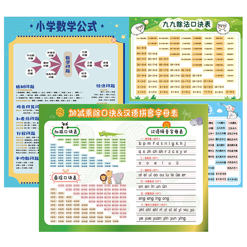 Primary school students' nine-nine multiplication formula table wall ...