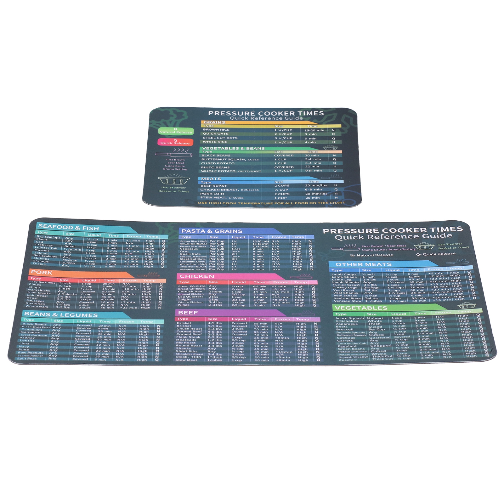 Electric Pressure Cooker Cooking Times Sheet Set Quick Reference Guide ...