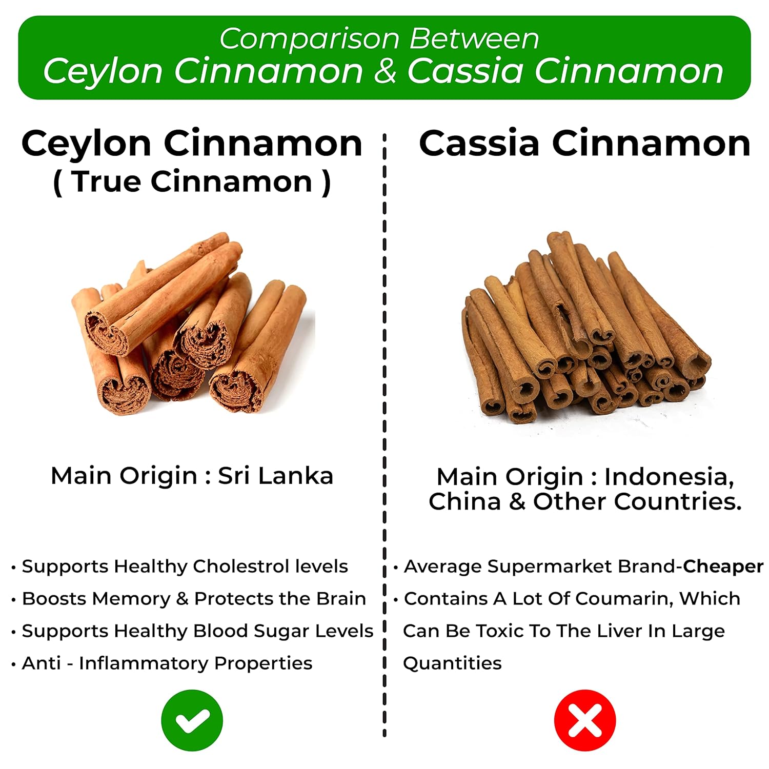 7 Sizzles SriLankan M4 QUALITY Ceylon Cinnamon Stick/Dalchini Sticks ...