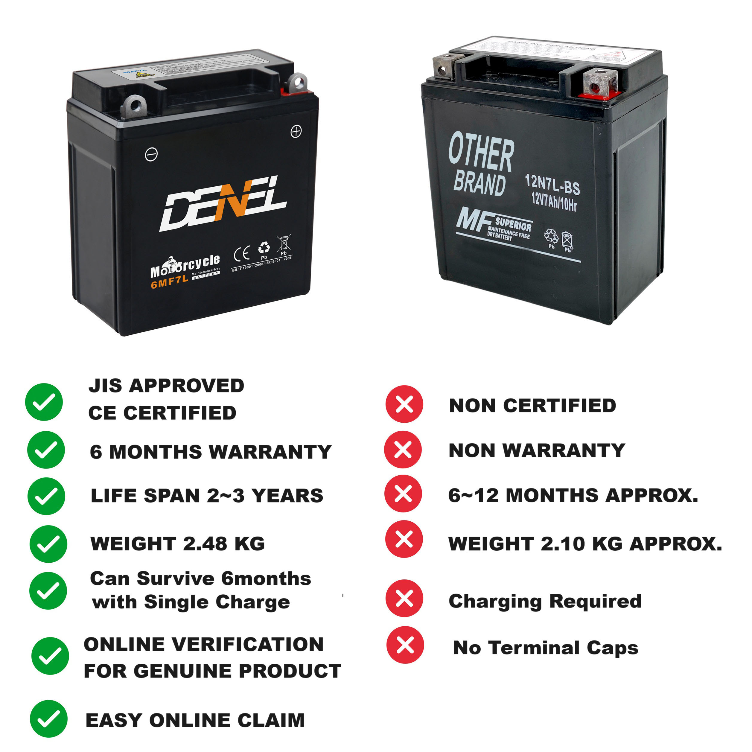 AKE- DENEL MOTORCYCLE DRY BATTERY 9AH, 7AH, 5AH, 2.5AH - 12 VOLT BIKE ...