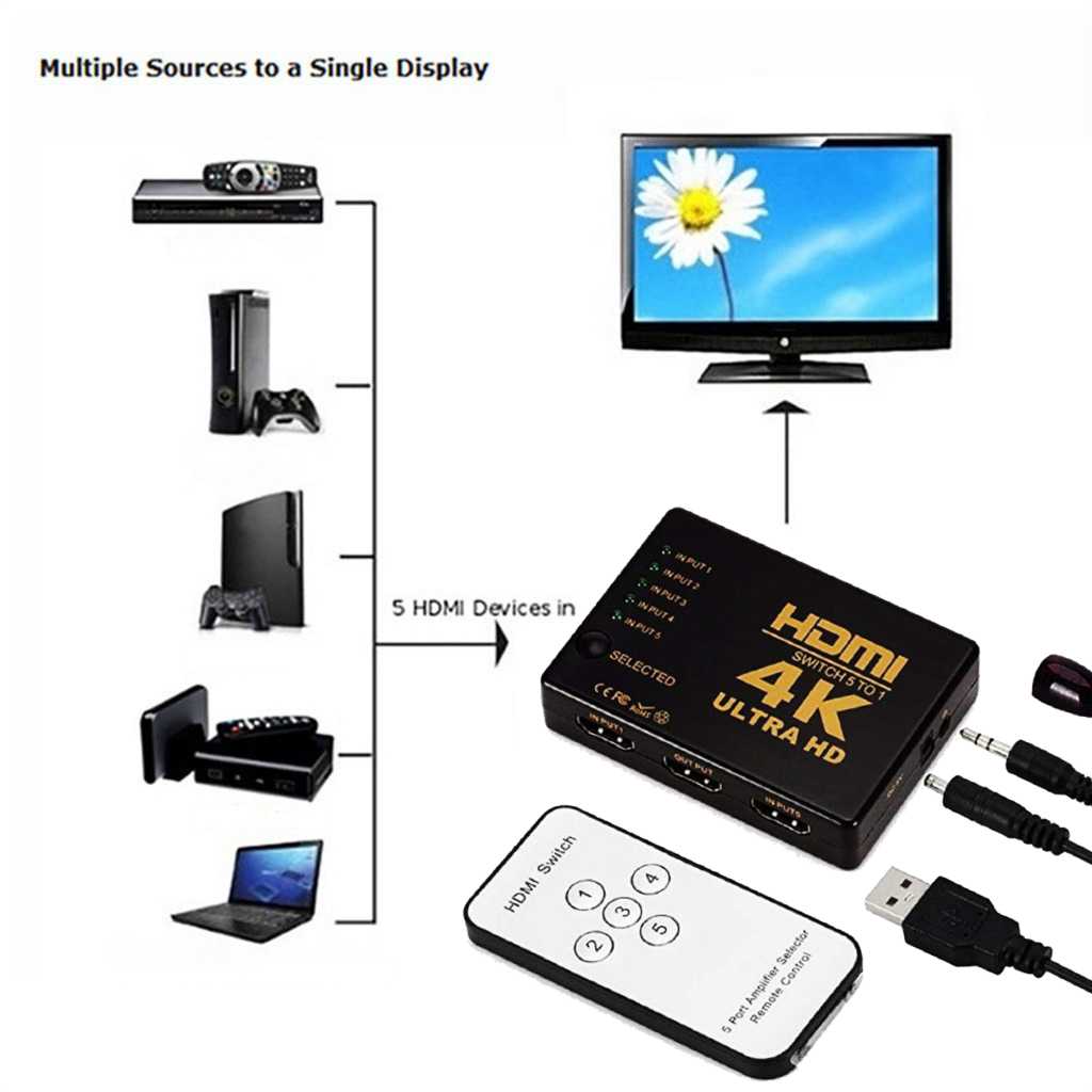 HDMI Switch 4K 5 in 1 Out HDMI Switcher 4K Intelligent 5 Port 4K HDMI Auto Switcher Box Audio/5 ...