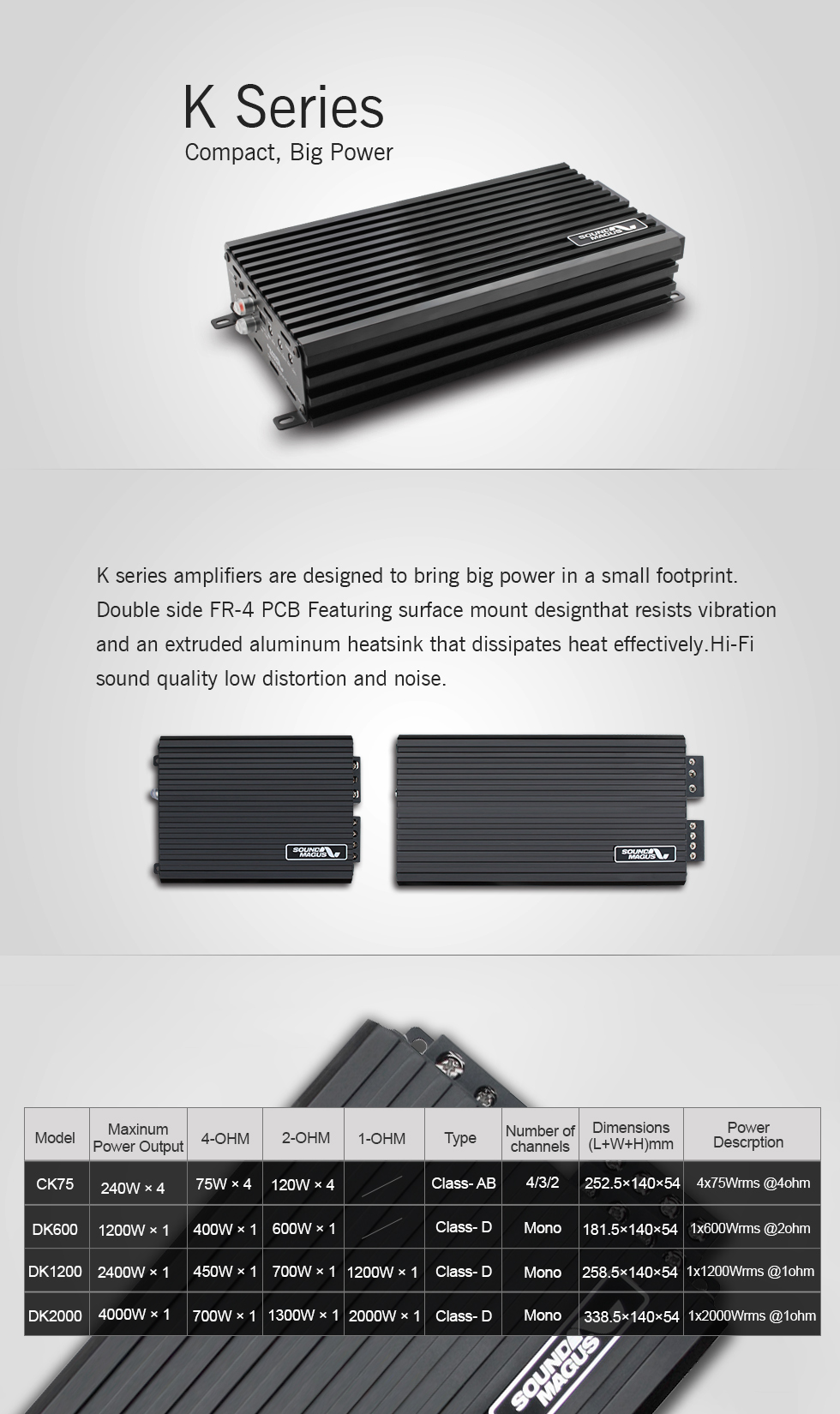 Sound Magus CK75 CLASS AB - 200W RMS x 4 AMP - 2O STABLE | Daraz.pk