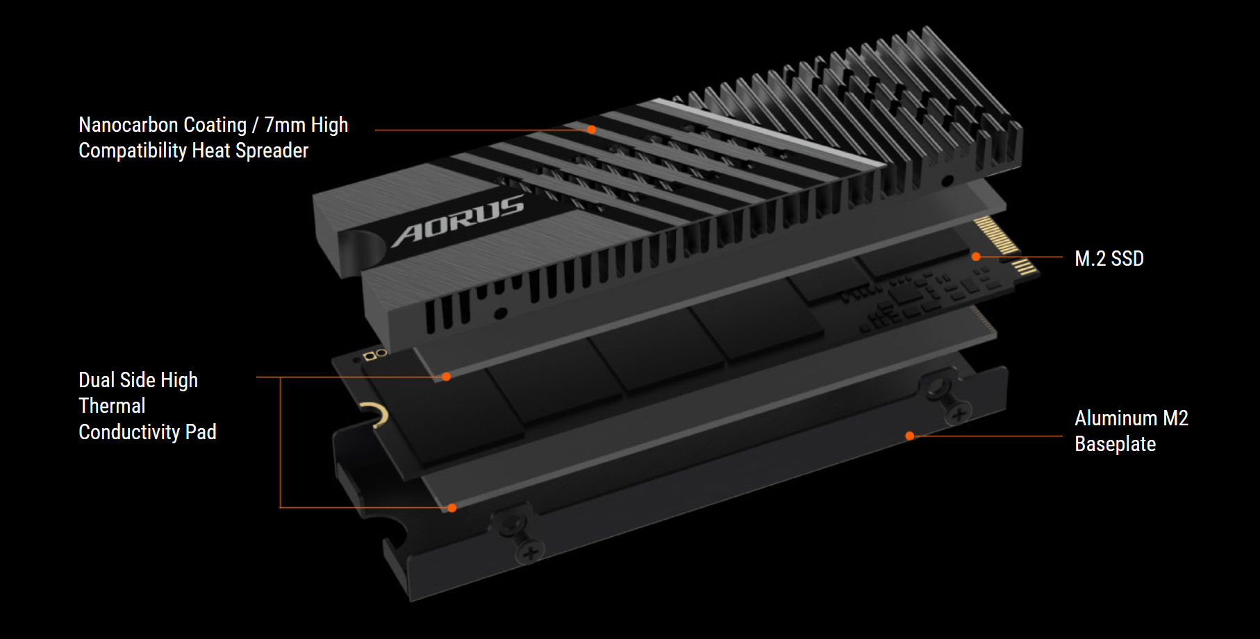 GIGABYTE AORUS 1TB SSD With Heatsink Gen4 speed upto 7000MBs — PakSell