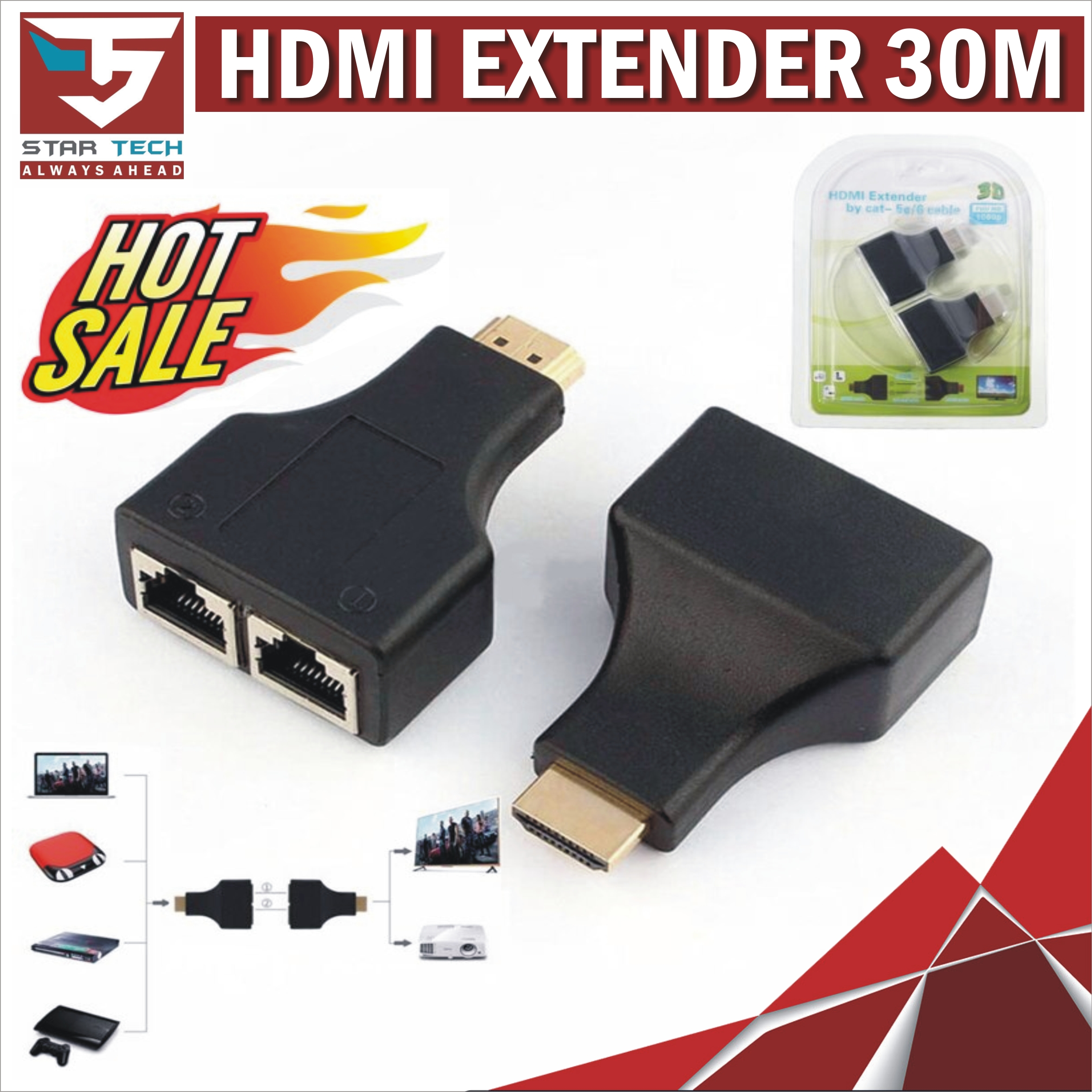 30m Extender Male Hdmi To Cat 6 RJ45 Dual Adaptor Set Connection | Daraz.pk