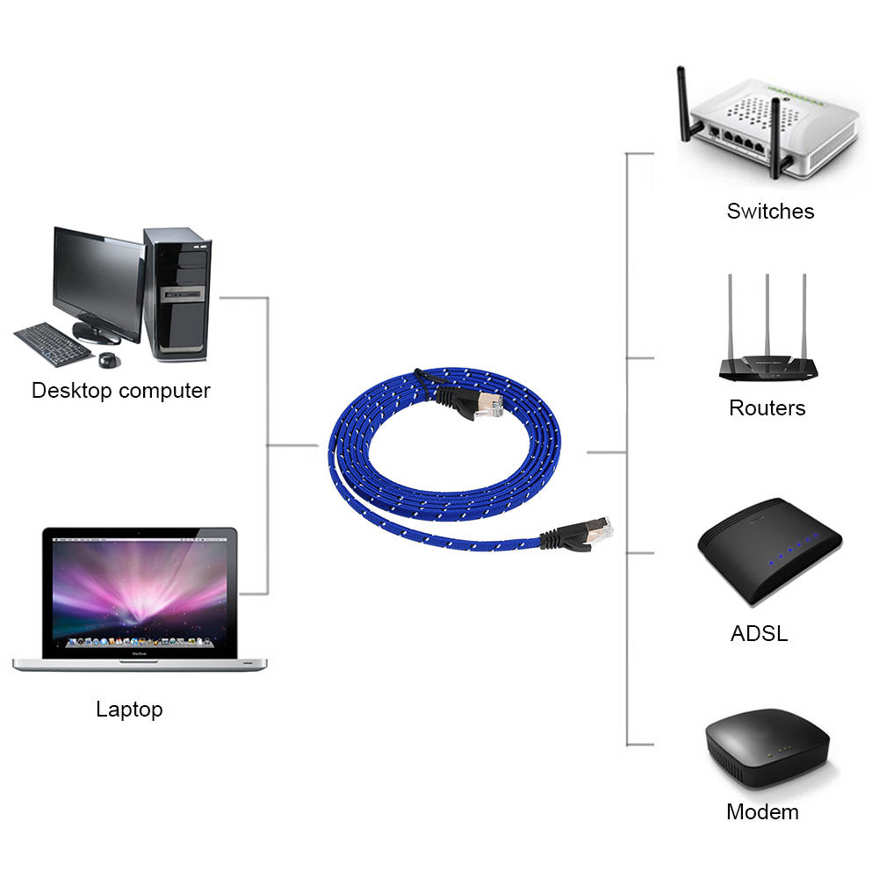 15m RJ45 Patch Cat 7 LAN Network Cable Extender Connector Ethernet Cord ...