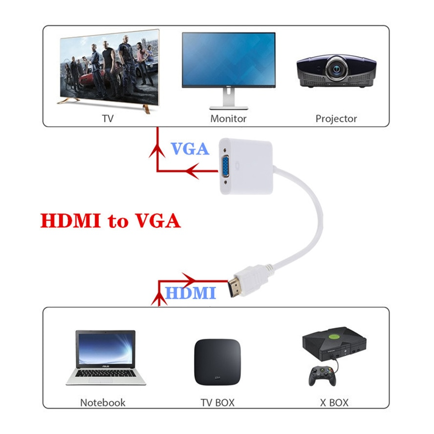 HDMI to VGA Converter HDMI to VGA Adapter With Audio Function And AUX ...