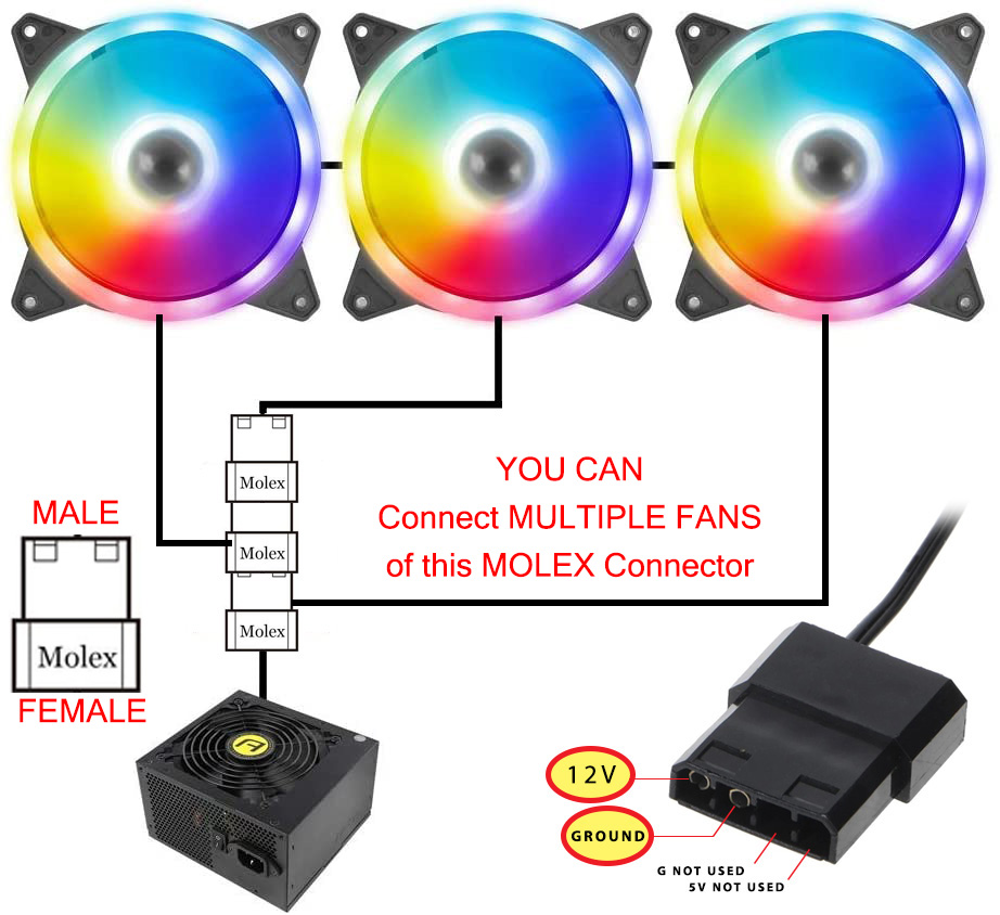 【SUPER CHEAP】SID E-STORE 11 Blade RGB FAN for PC Casing Gaming Colorful LED Molex Connection ...