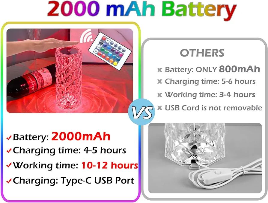 16 Colors Mushroom Lamp, Crystal Table Lamp Touching Control Rose ...