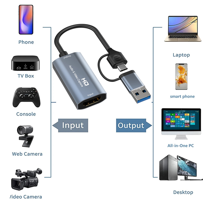 4K -Compatible to Type-C+USB Video Capture Card 1080P USB Computer Game ...