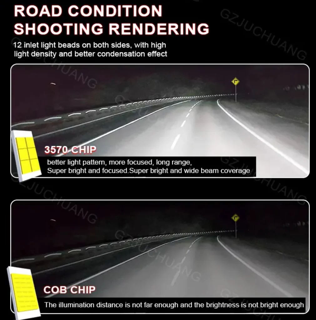 2 Pieces M8 Pro Car LED Headlights Bulbs Super Bright H4, 9005 and H11 ...