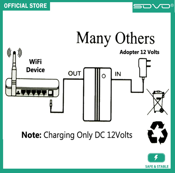 WiFi Router UPS Power Bank 12 Volts 1A 1.5A Tp Link Tenda PTCL Fiber ...