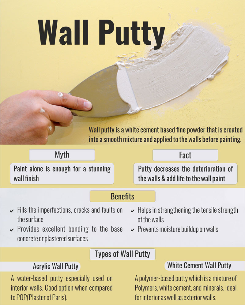 Recon Wall putty Grey Drum Painting and Decorating Paint for Interior ...