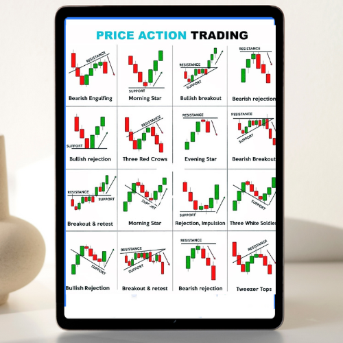 Best Trading Chart Patterns Candlestick Pattern Notes Stock Forex
