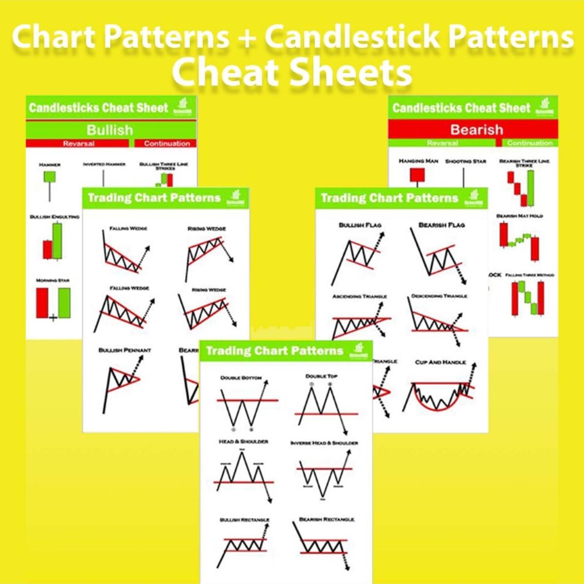 Crypto and forex trading cheat sheets | Chart patterns and candlstick ...