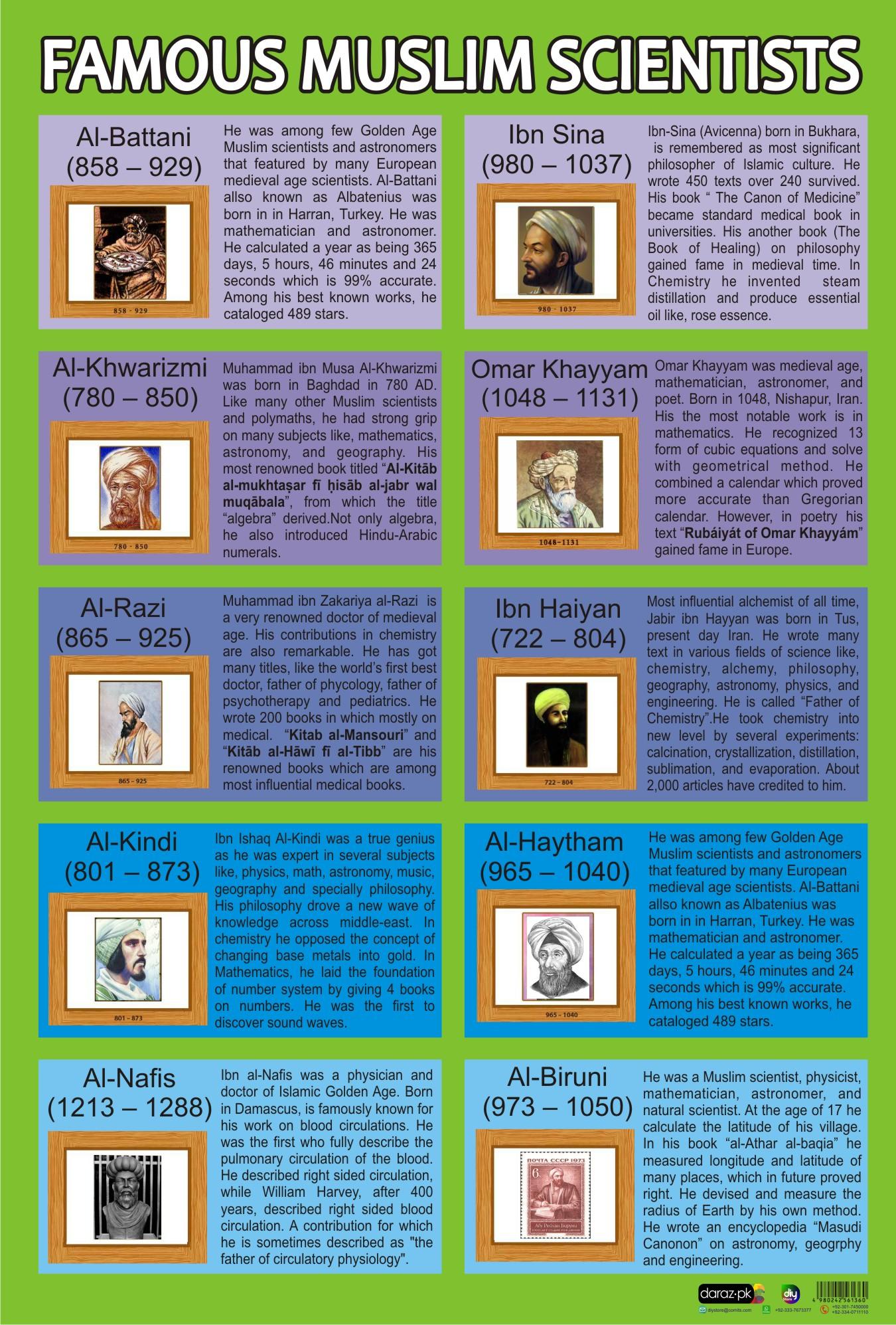 Muslim Scientist Educational Poster Educational School Office ...