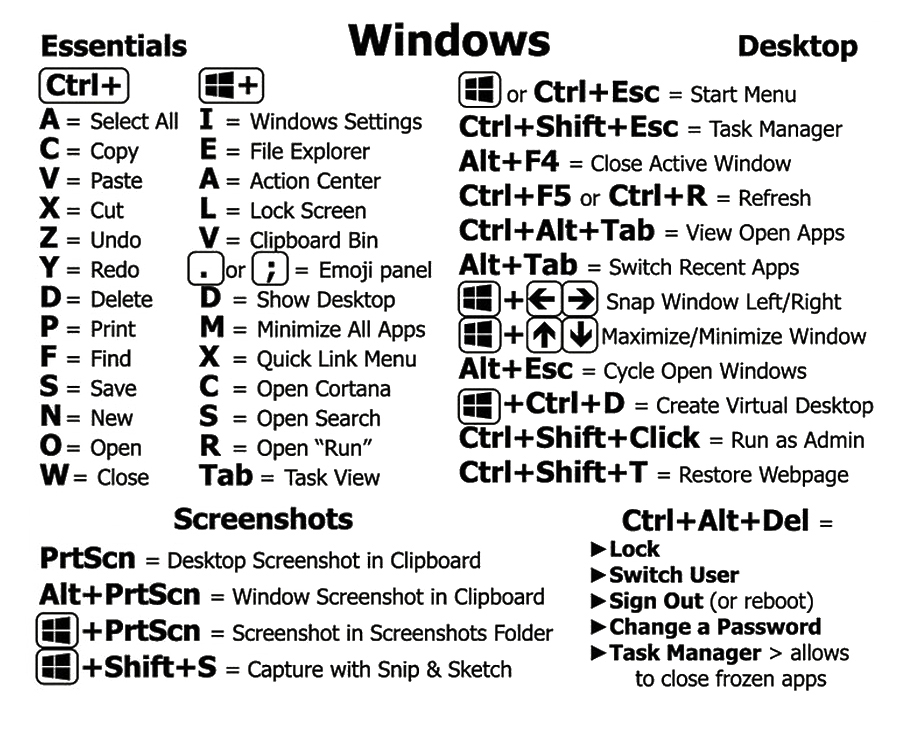 Computer Reference Keyboard Shortcut Sticker Adhesive For Windows PC ...
