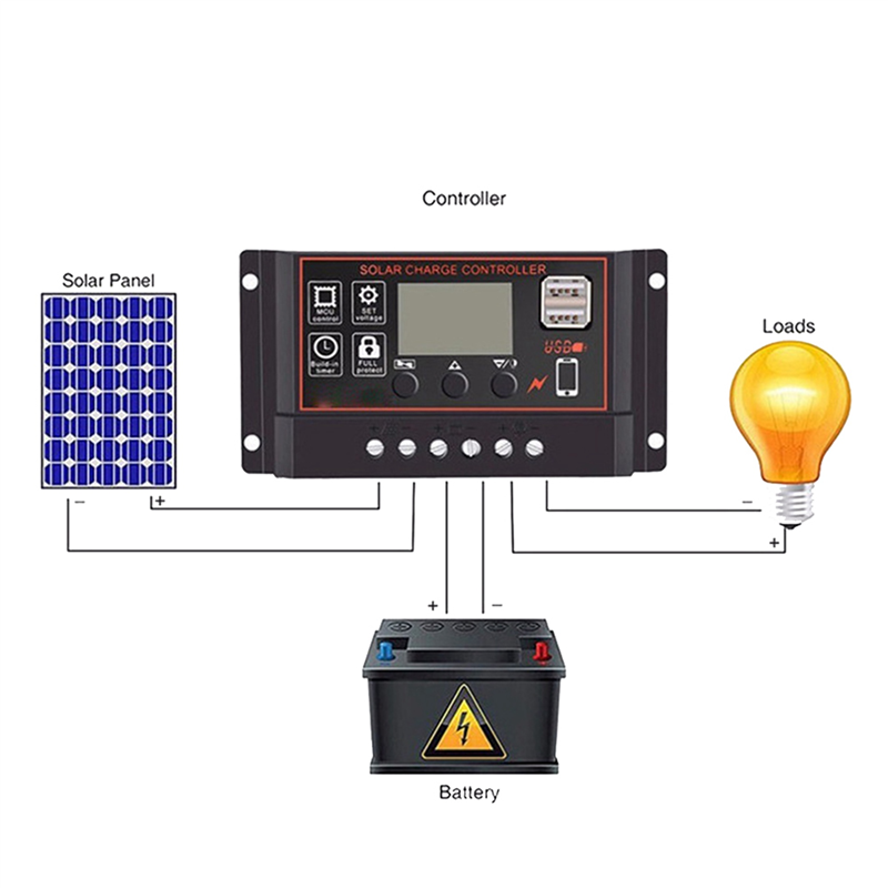2X 100A Solar Charge Controller Solar Panel Controller 12V 24V LCD ...
