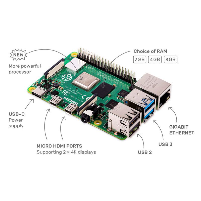 Raspberry Pi 4B 4GB RAM | Daraz.pk