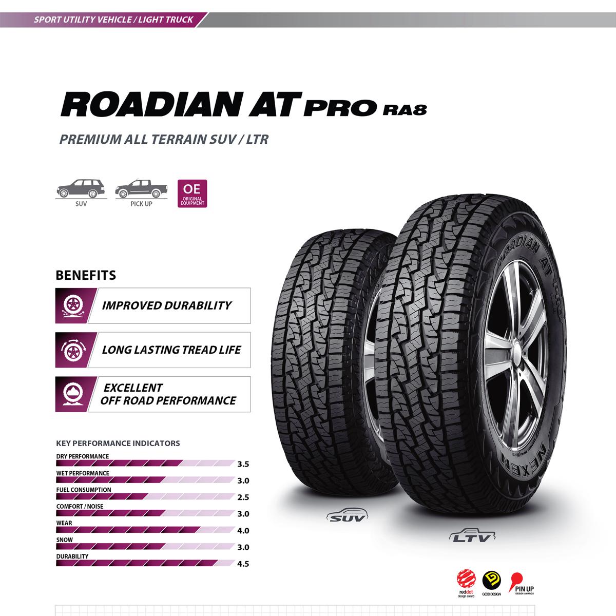 Buy Tires & Wheels Online at Best Price in Pakistan 2024 - Daraz.pk