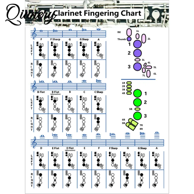 Clarinet Chord Chart Reference Poster Easy Reading Chords Theory Poster ...