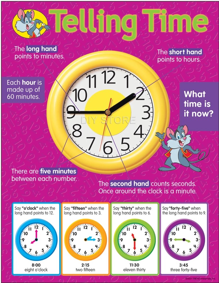 Time Learning Poster Panaflex Home School Decoration 2x3 feet | Daraz.pk