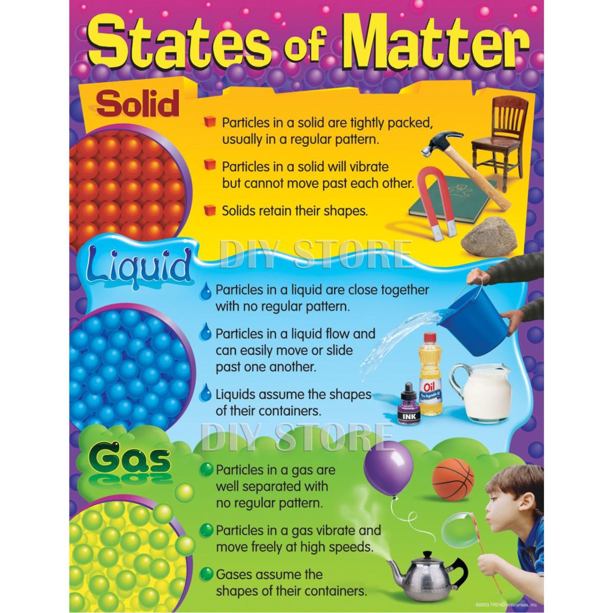 State of Matter Poster Panaflex Banners Kids Home School Decoration 2x3 ...