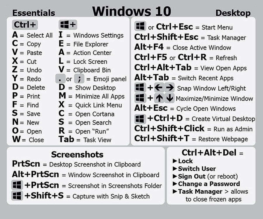 Computer Reference Keyboard Shortcut Sticker Adhesive For Windows PC ...