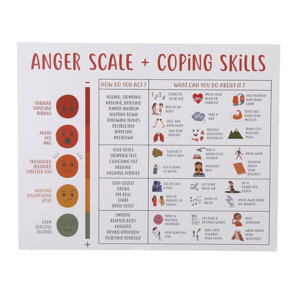 Multipurpose Paper Anger Level and Coping Skills: Wall Decoration for ...