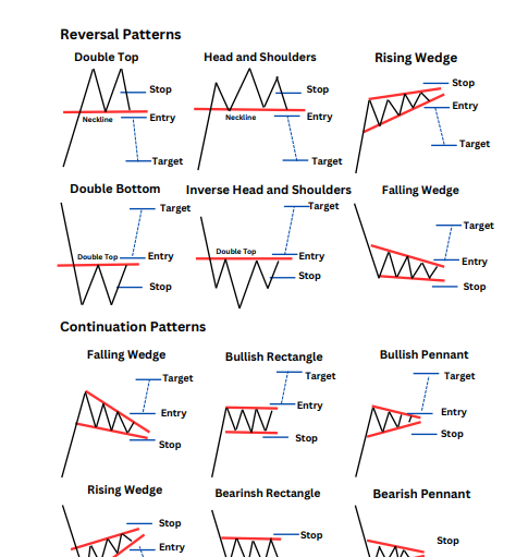 Trading Patterns and Candles Chart & Notes for Traders 10 | Daraz.pk