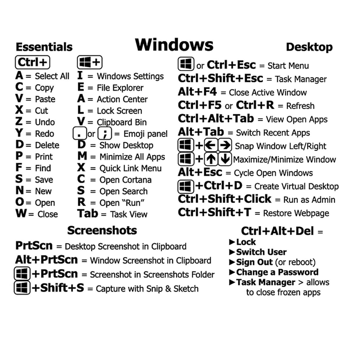 Computer Reference Keyboard Shortcut Sticker Adhesive For Windows PC ...