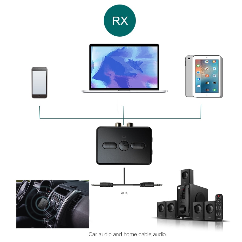 【ETOP】Bluetooth 5.0 Stereo HDMI-compatible AUX RCA 3.5mm Jack For TV PC ...