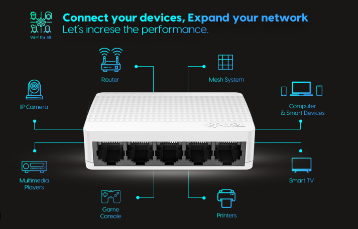 Tenda S105 Ethernet Switch,Mini 5 Port Desktop Ethernet Network Switch ...