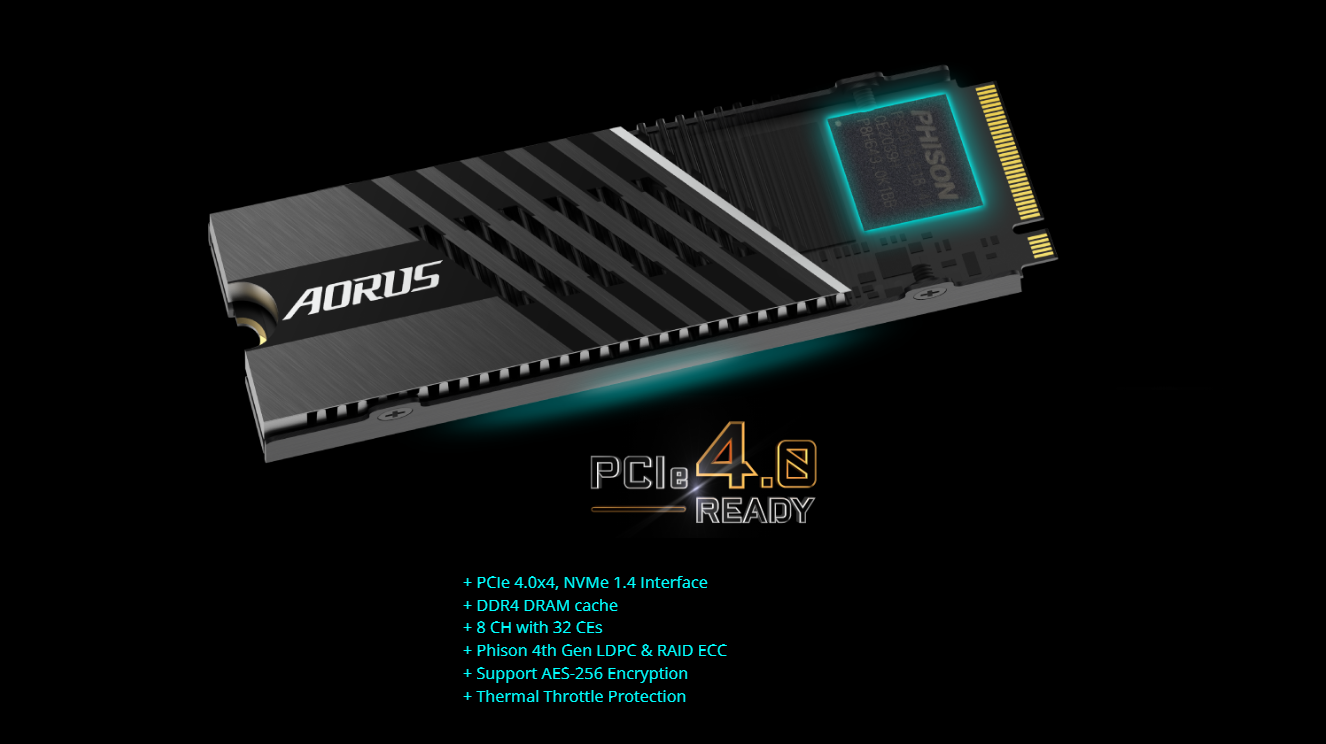 GIGABYTE AORUS 1TB Gen4 M.2 2280 NVMe SSD With Heatsink — PakSell
