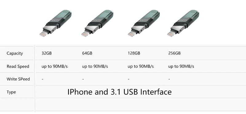 SanDisk USB iXpand Flip 32GB 64GB 128GB 256GB For iPhone & iPad — PakSell