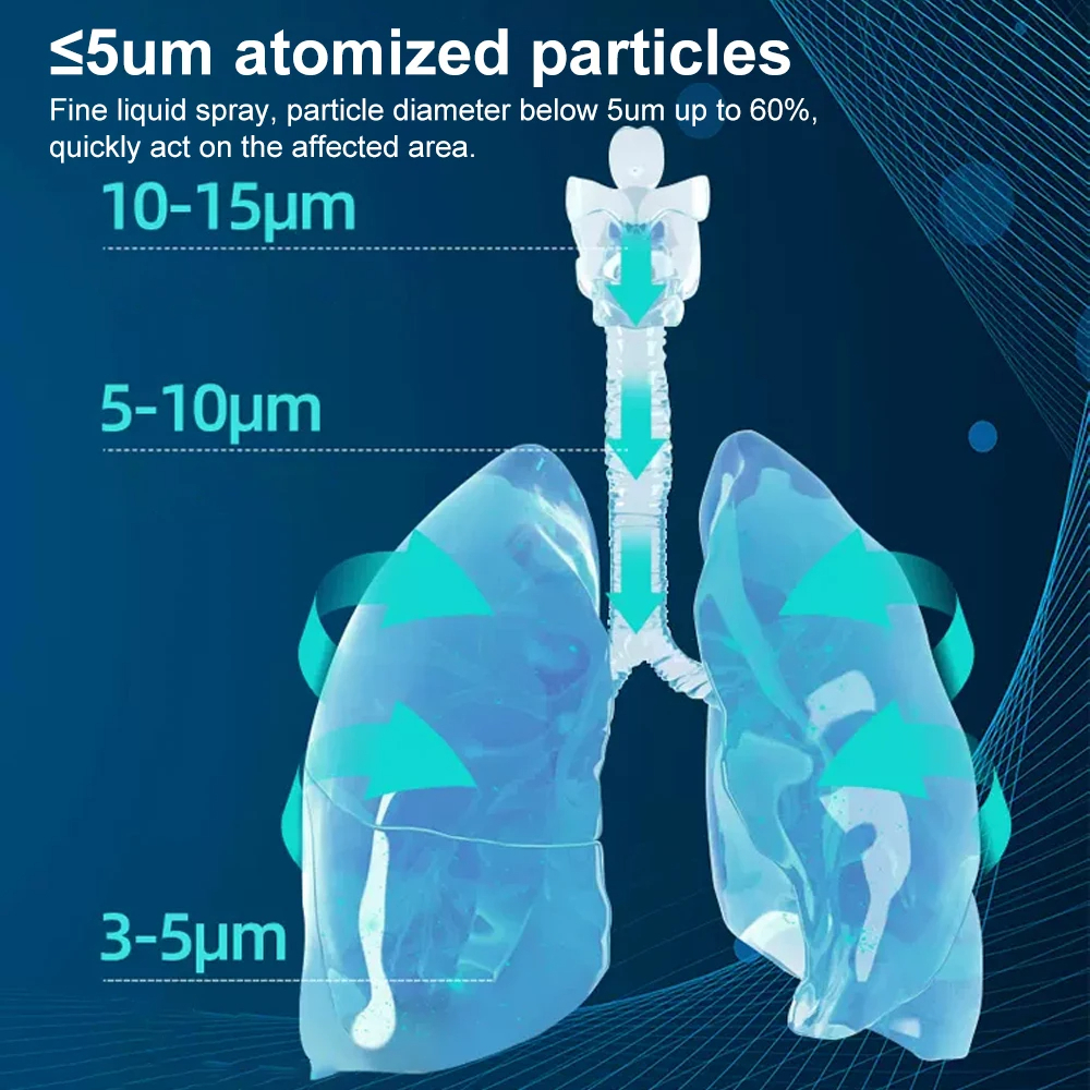 Portable Mesh Nebulizer for Asthma and Respiratory Diseases | Handheld ...