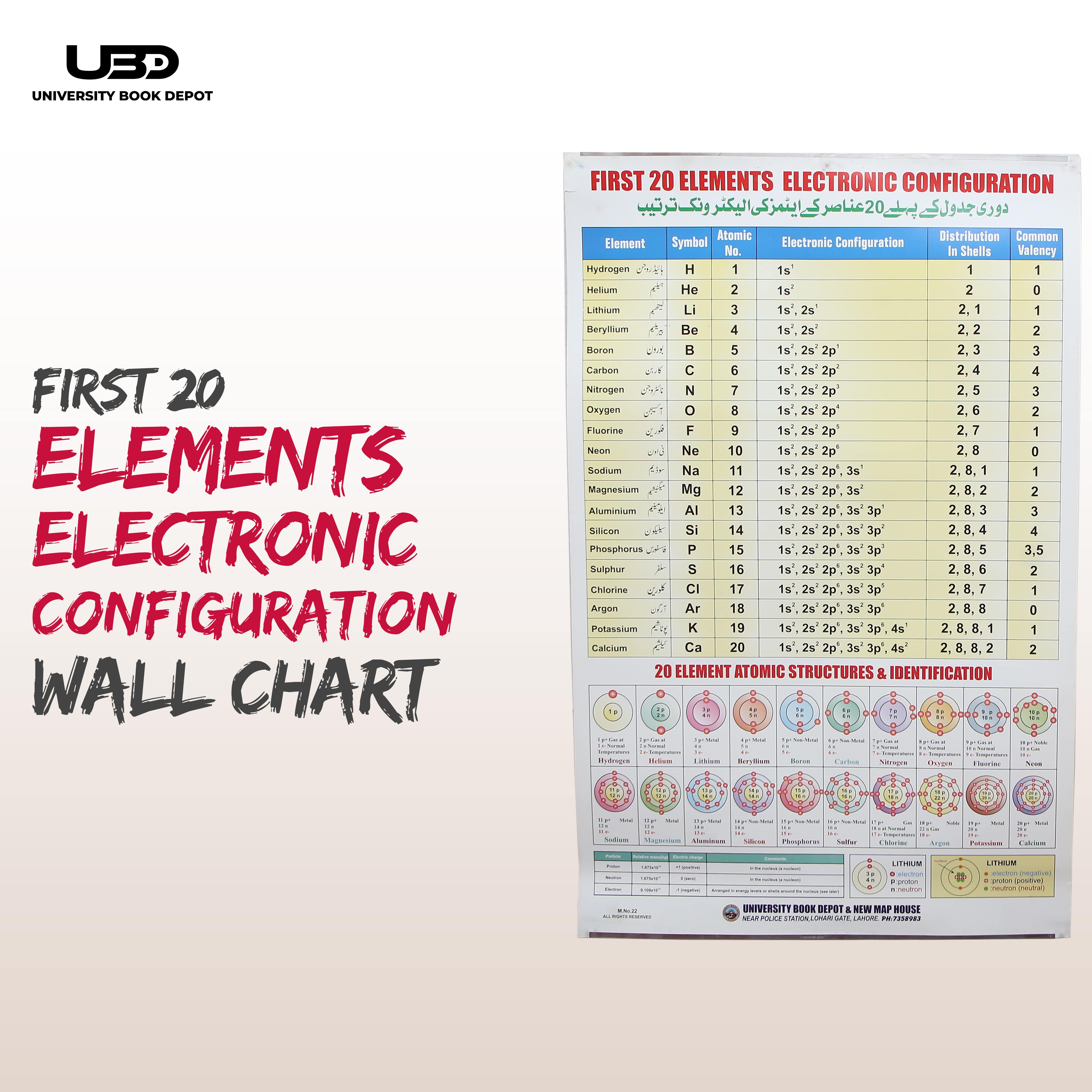 Electronic Configuration of First 20 Elements of Periodic Table ...