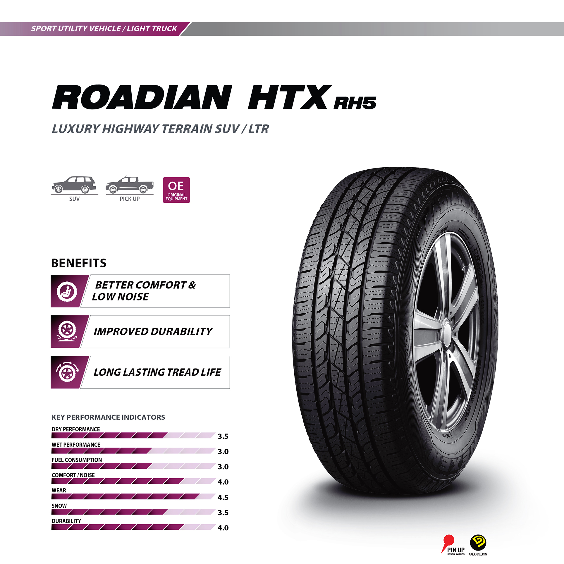 Nexen Tire - ROADIAN HTX RH5 (1 Tire price) | Daraz.pk
