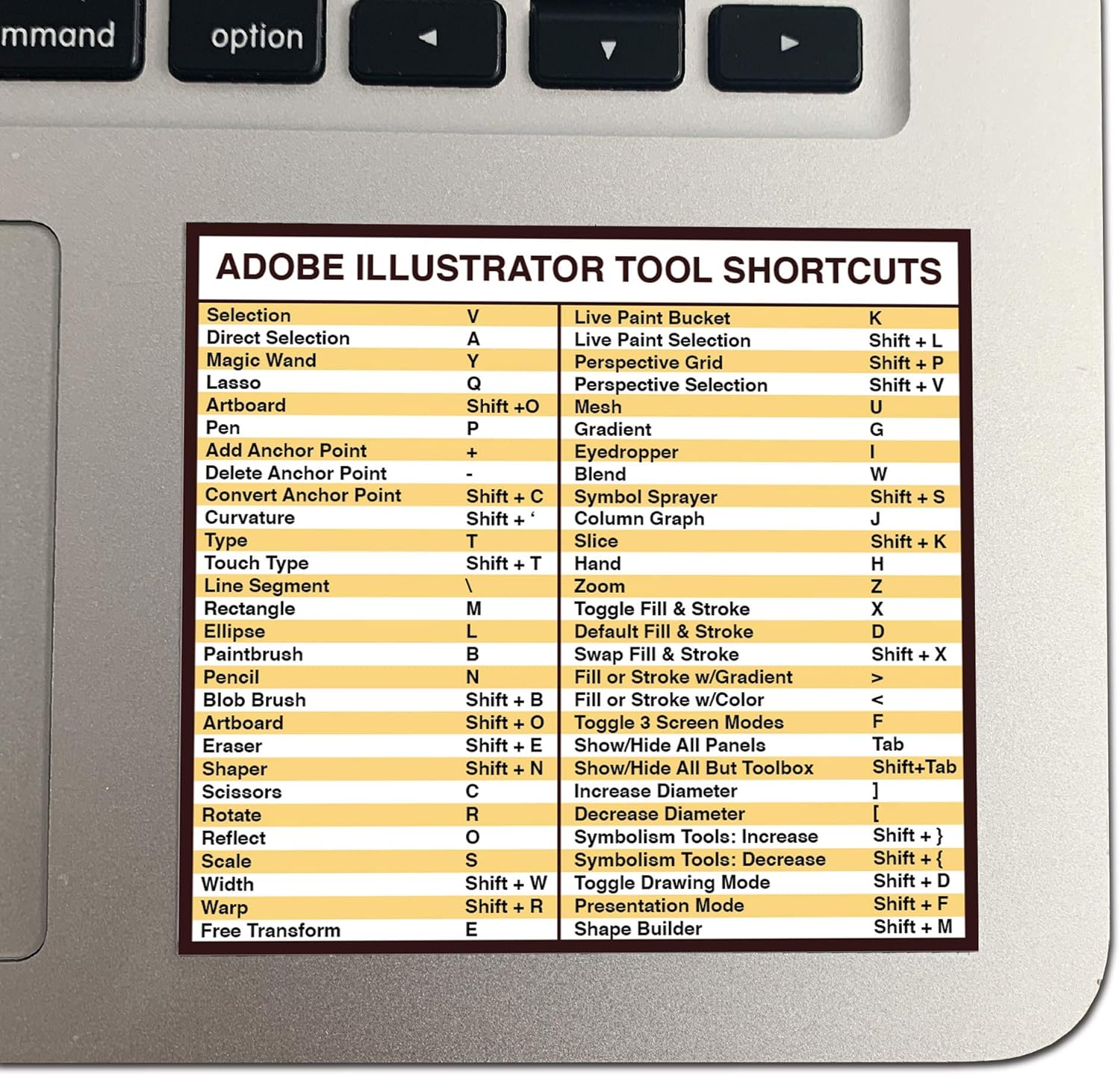 Adobe Illustrator Keyboard Shortcut Cheat Sheet Illustrator Keyboard